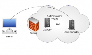Redirecionar portas no roteador - Palpite Digital