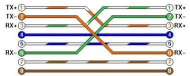 Cabo crossover - Palpite Digital